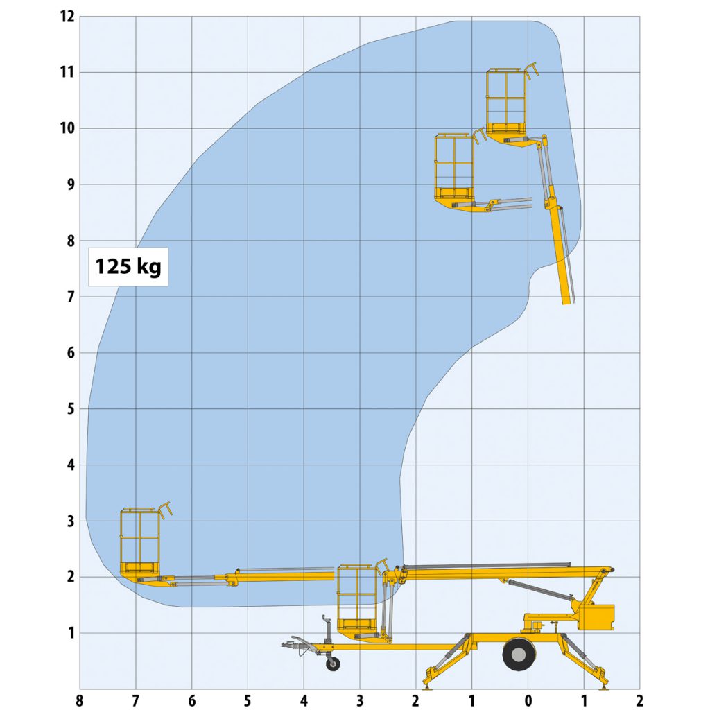Omme 12 E | Hyrhöjden
